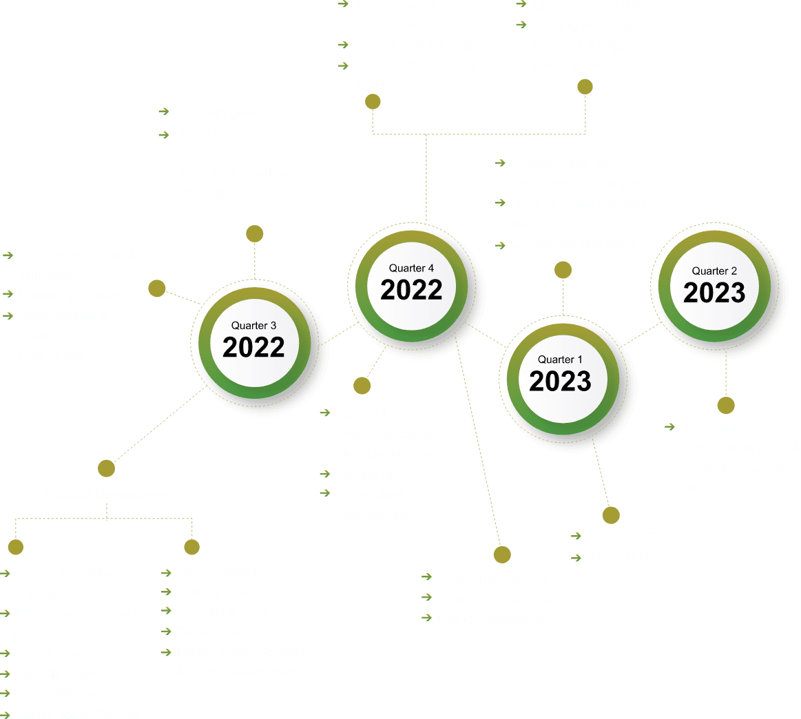 Redemption Token – Earn With Staking, Lottery & Bonds